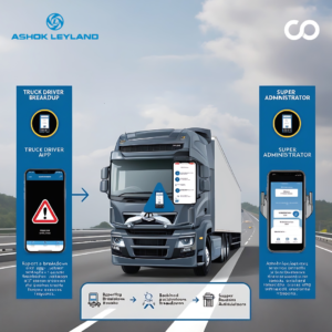 Portfolio - Codewave - Works